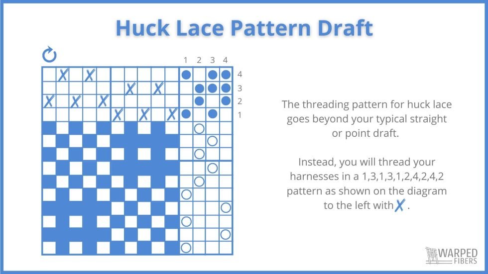 Huck Lace - Weaving Pattern Spotlight - Warped Fibers